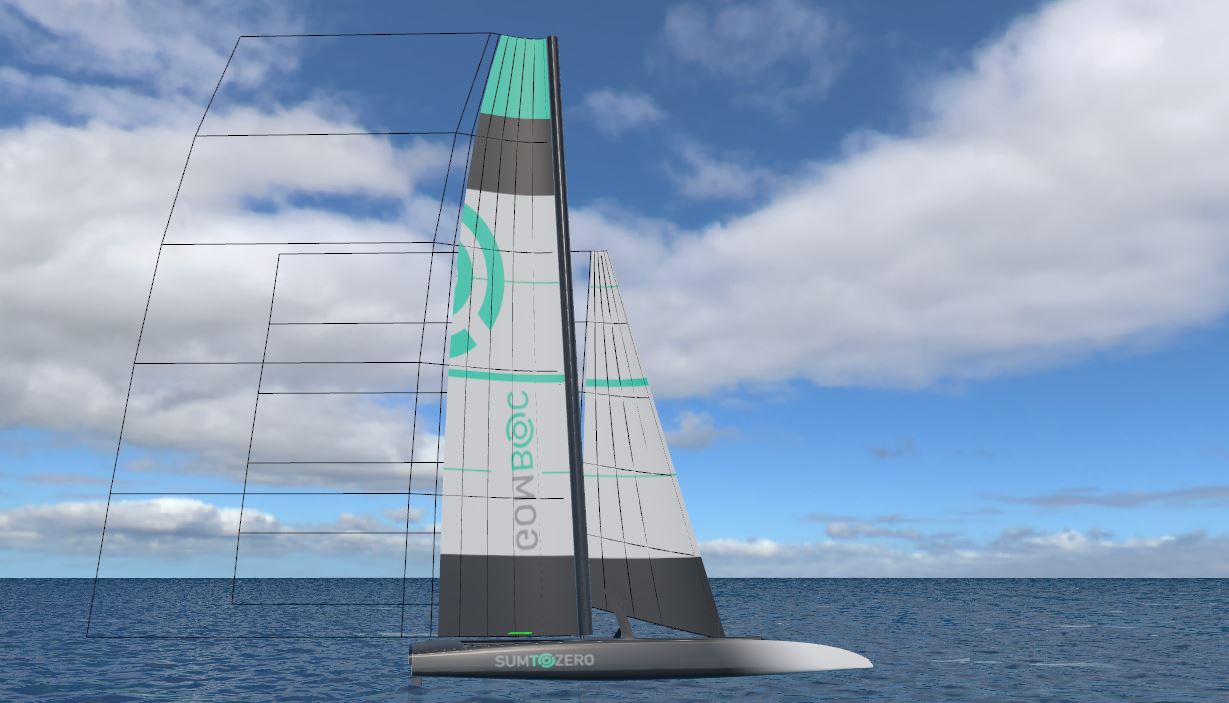 Aerodynamics | SumToZero